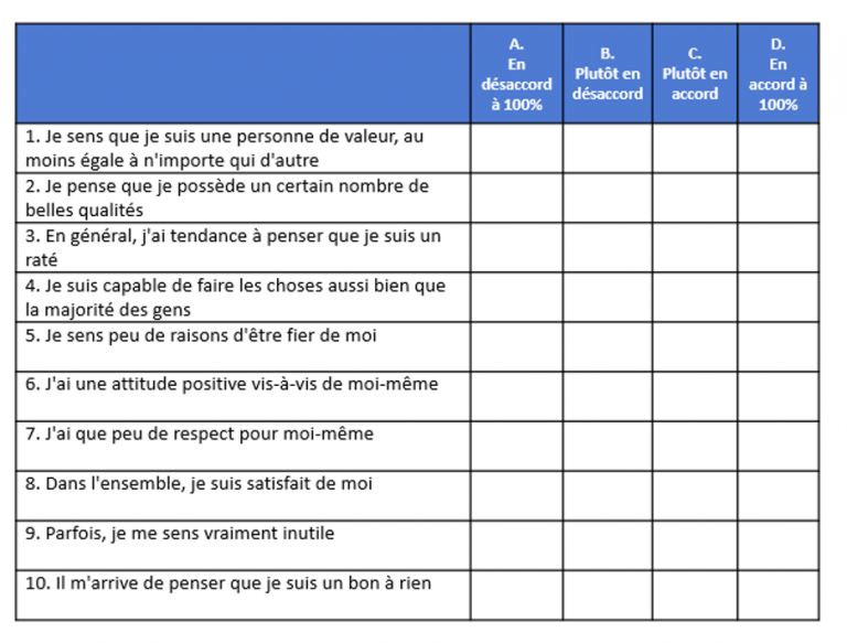 Estime de soi : quelle valeur et comment la développer ? - Christelle ...